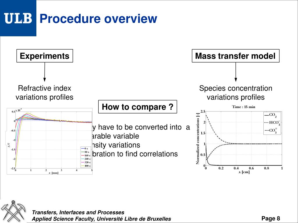 PPT - 10 th Conference on Gas-Liquid and Gas-Liquid-Solid Reactor ...