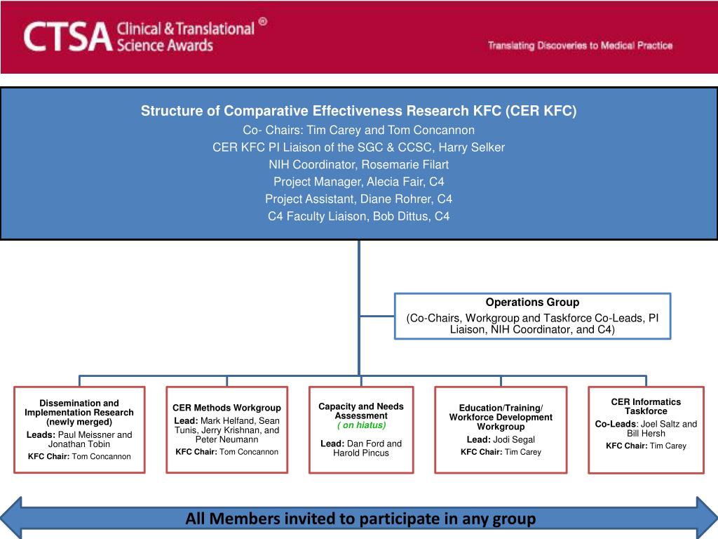 PPT - Co-Chairs, Tim Carey and Tom Concannon PI Liaison, Harry Selker ...