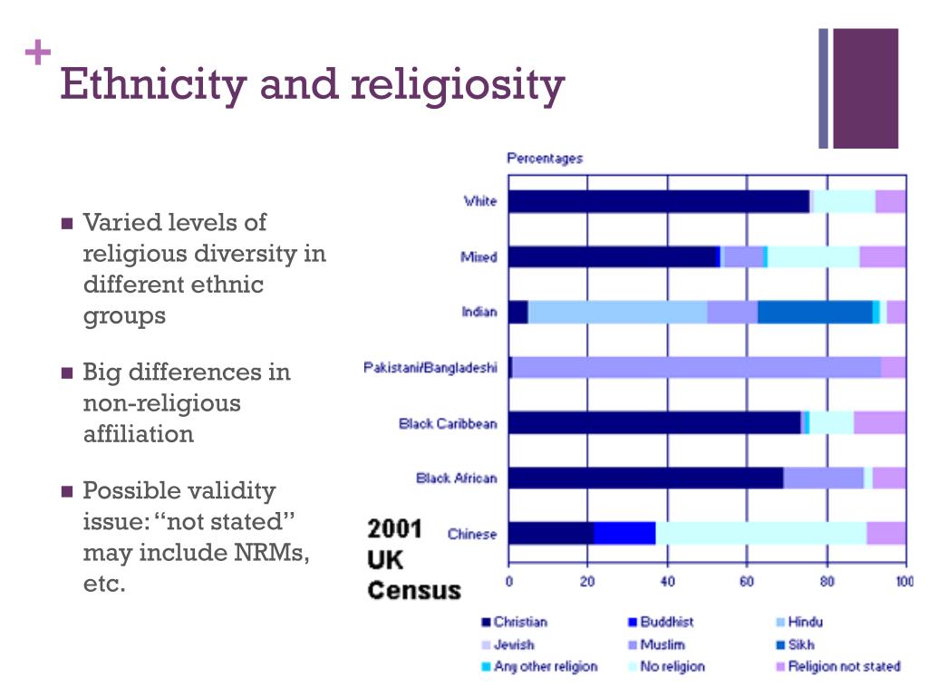 PPT - Sociology of Religion PowerPoint Presentation, free download - ID ...