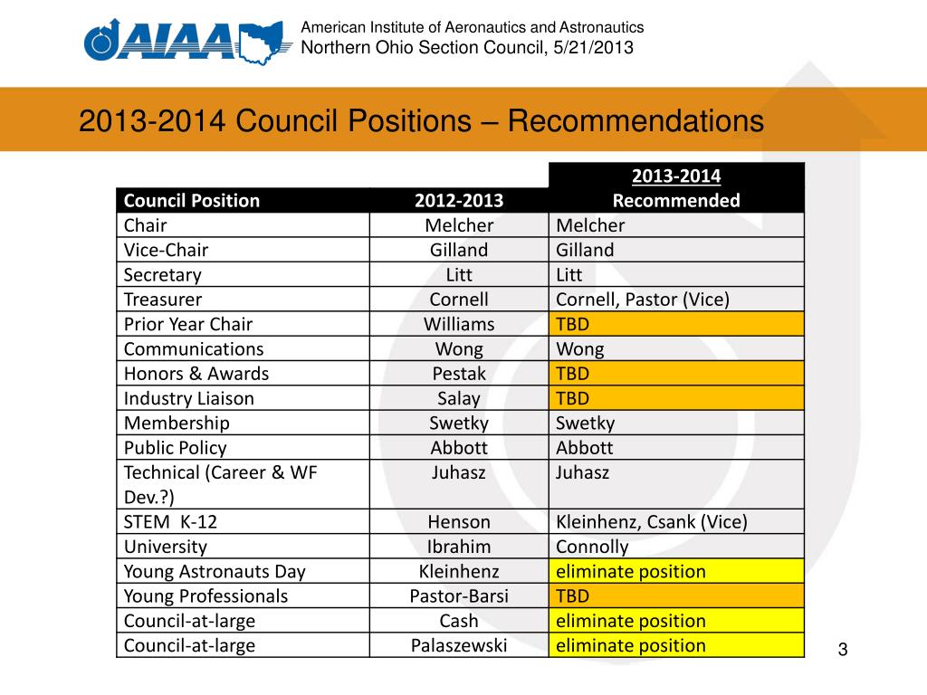 PPT - AIAA Northern Ohio Section Council Meeting PowerPoint ...