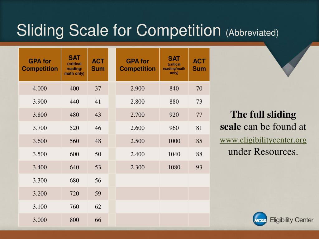 PPT - Your Path to the Student-Athlete Experience for High School ...