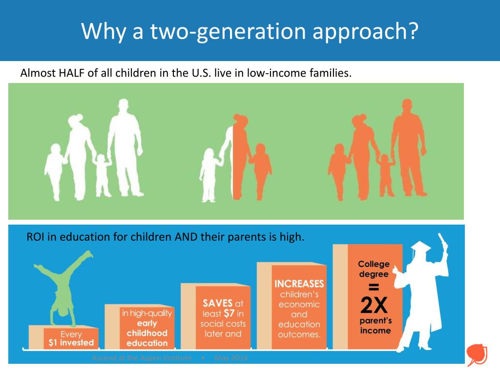 PPT - Two-Generation Opportunities: Washington Metro Region PowerPoint ...