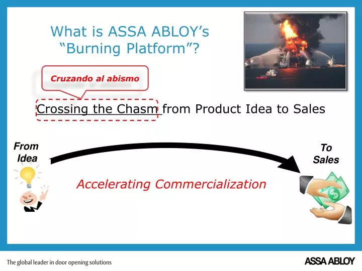 PPT - What is ASSA ABLOY’s “Burning Platform”? PowerPoint Presentation ...