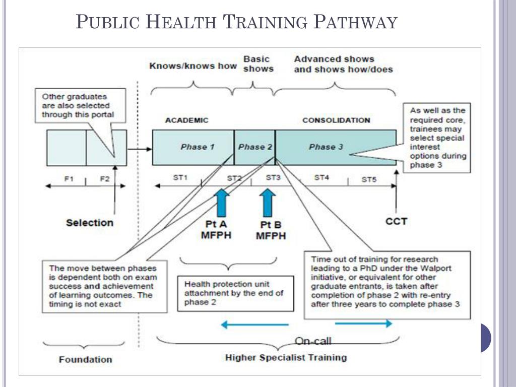 PPT - Health Education North West Public Health Training Programme ...