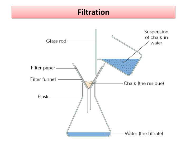 PPT - Some mixtures can be separated by “pouring off” or Decanting ...