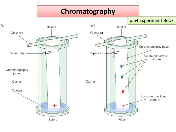 PPT - Some mixtures can be separated by “pouring off” or Decanting ...