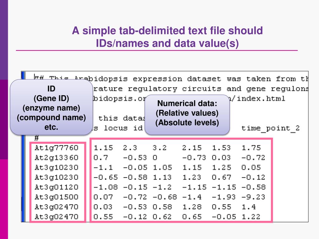 Ppt Introduction To The Plant Metabolic Network Data And Tools For