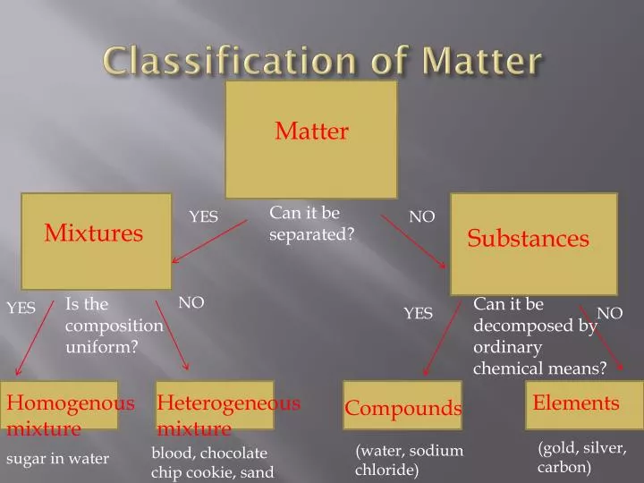 PPT - Classification of Matter PowerPoint Presentation, free download ...