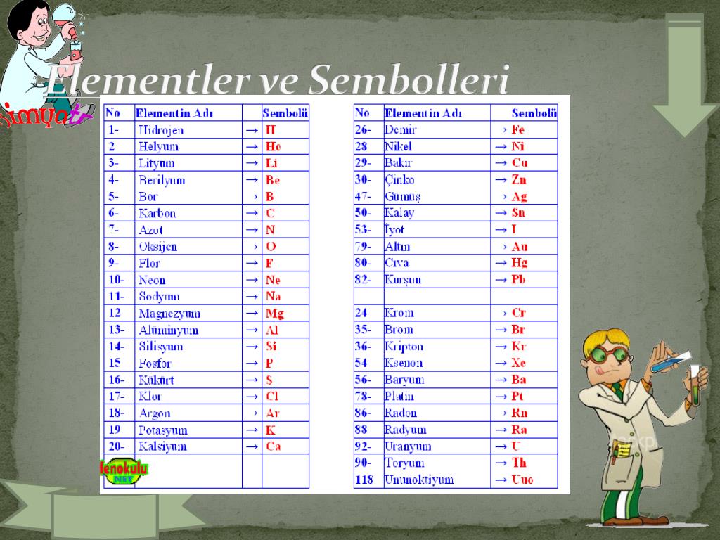 PPT - Elektronların Dizilişi ve Kimyasal Özellikleri PowerPoint ...