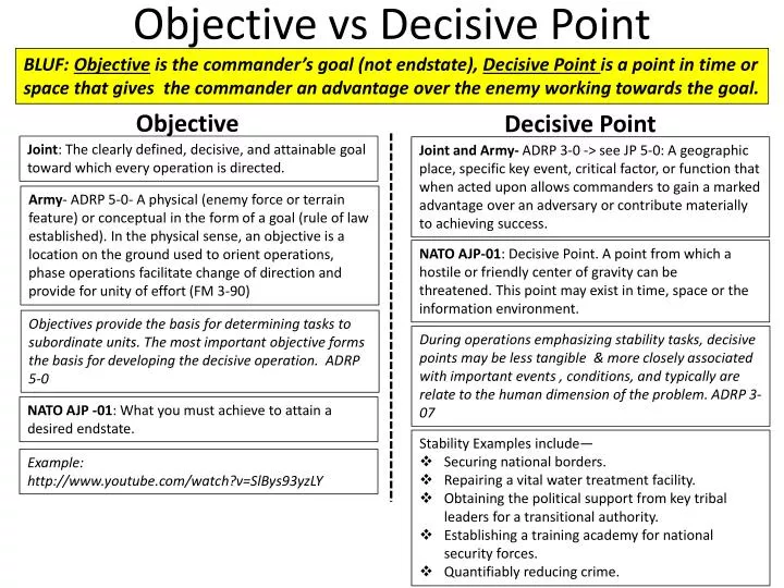 PPT - Objective vs Decisive Point PowerPoint Presentation, free ...