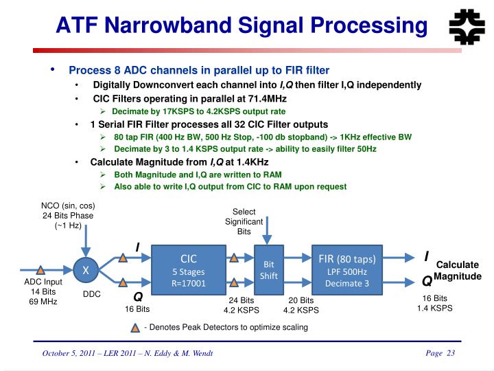 PPT - TRENDS IN BPM SYSTEM DESIGN The ATF Damping Ring BPM Upgrade ...