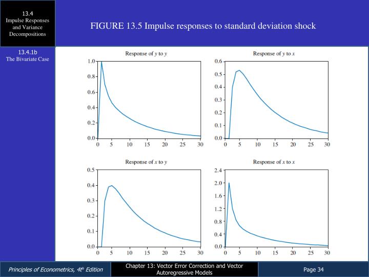 Ppt Chapter 13 Vector Error Correction And Vector Autoregressive