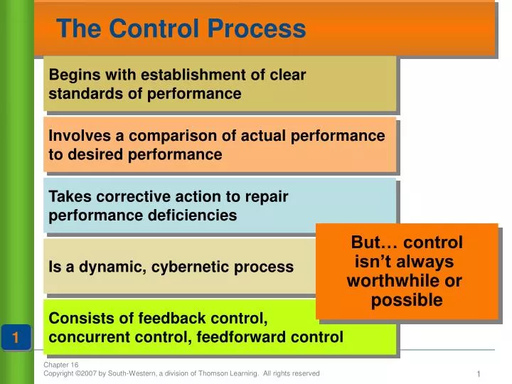 PPT - The Control Process PowerPoint Presentation, free download - ID ...