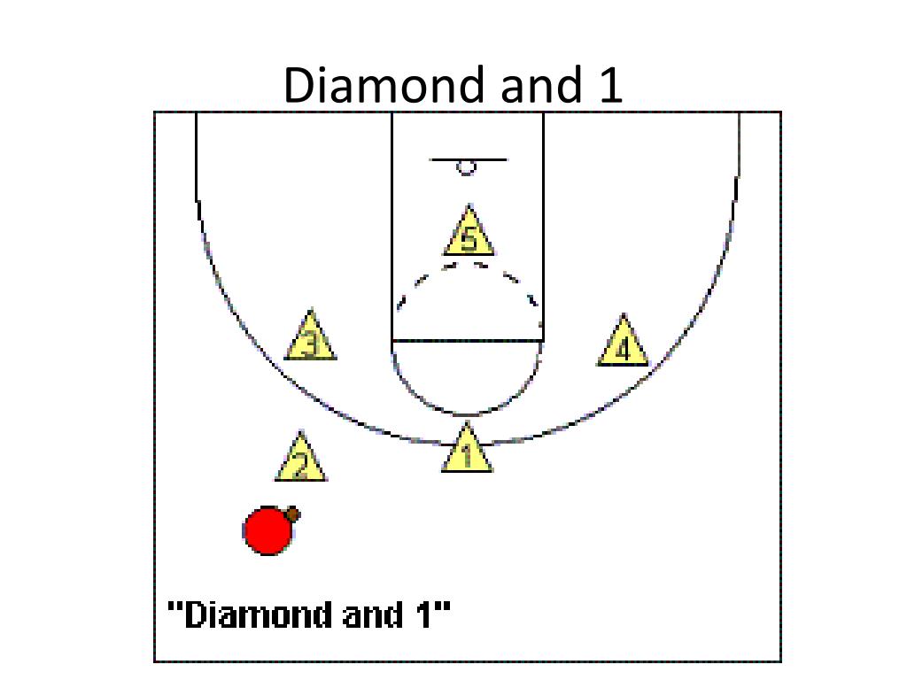 PPT - KES Girls’ Basketball PowerPoint Presentation, free download - ID ...