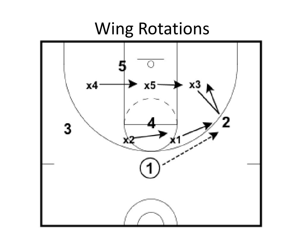 PPT - KES Girls’ Basketball PowerPoint Presentation, free download - ID ...