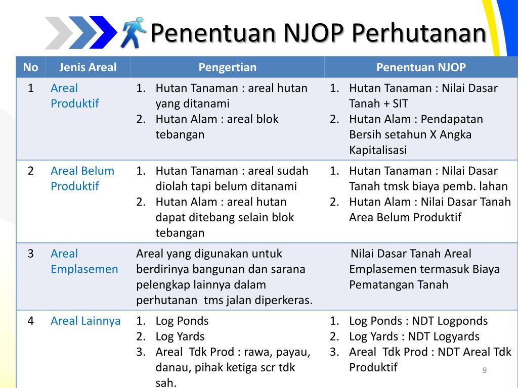 PPT - PENGENAAN PBB SEKTOR PERKEBUNAN PERHUTANAN DAN PERTAMBANGAN ...