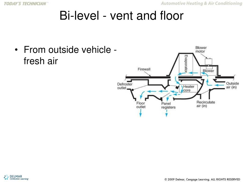 PPT - Chapter 10 PowerPoint Presentation, free download - ID:2859511