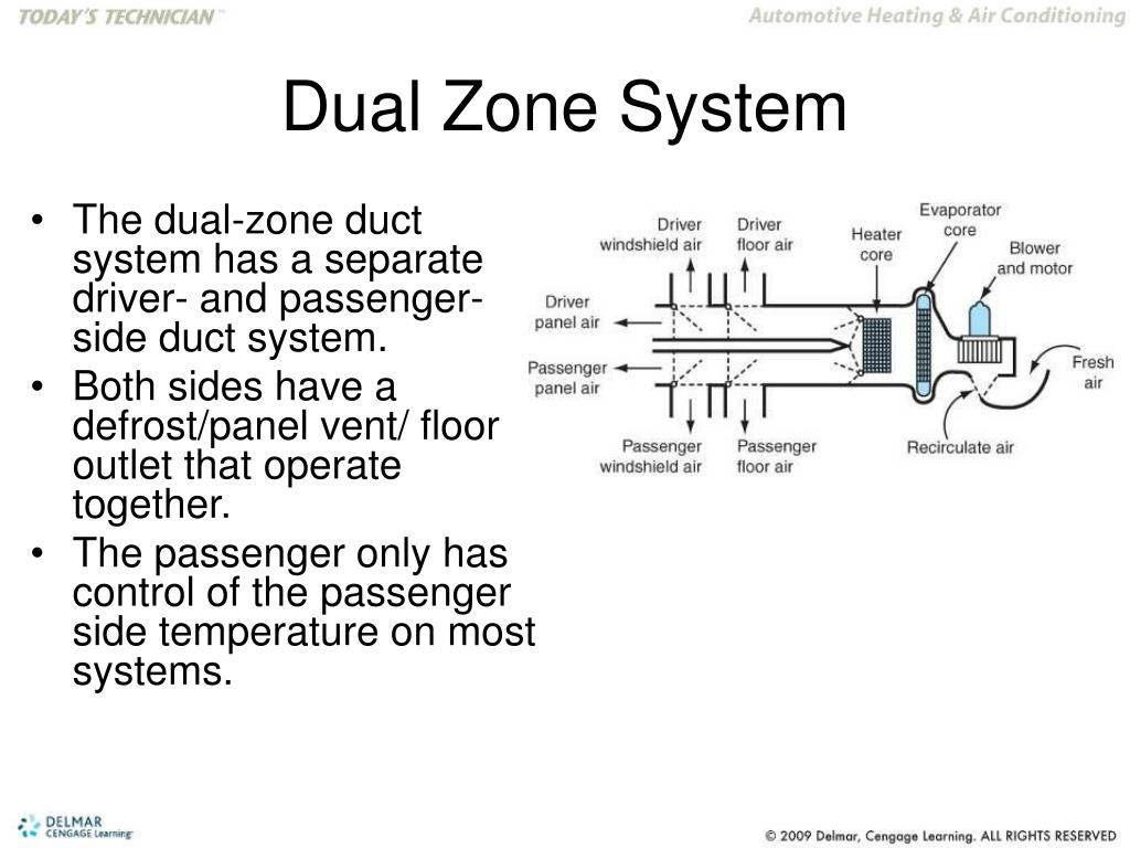 PPT - Chapter 10 PowerPoint Presentation, free download - ID:2859511