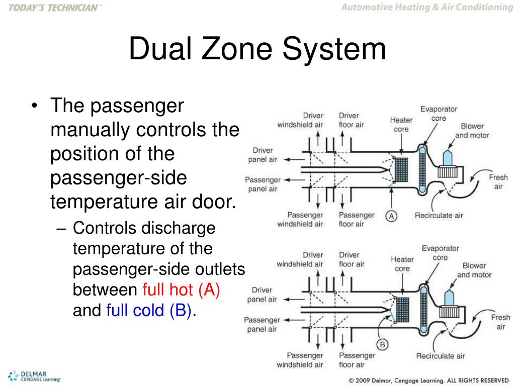 PPT - Chapter 10 PowerPoint Presentation, free download - ID:2859511