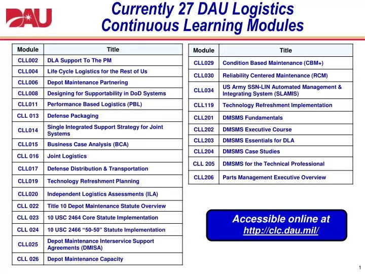 PPT - Currently 27 DAU Logistics Continuous Learning Modules PowerPoint ...
