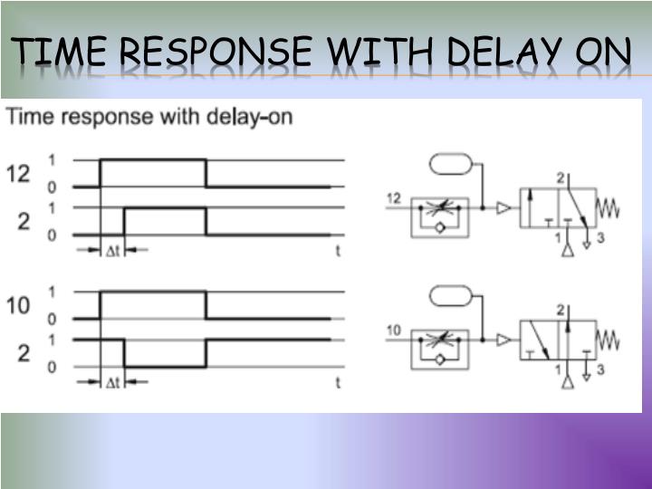 PPT - Time delay valve PowerPoint Presentation - ID:2860863
