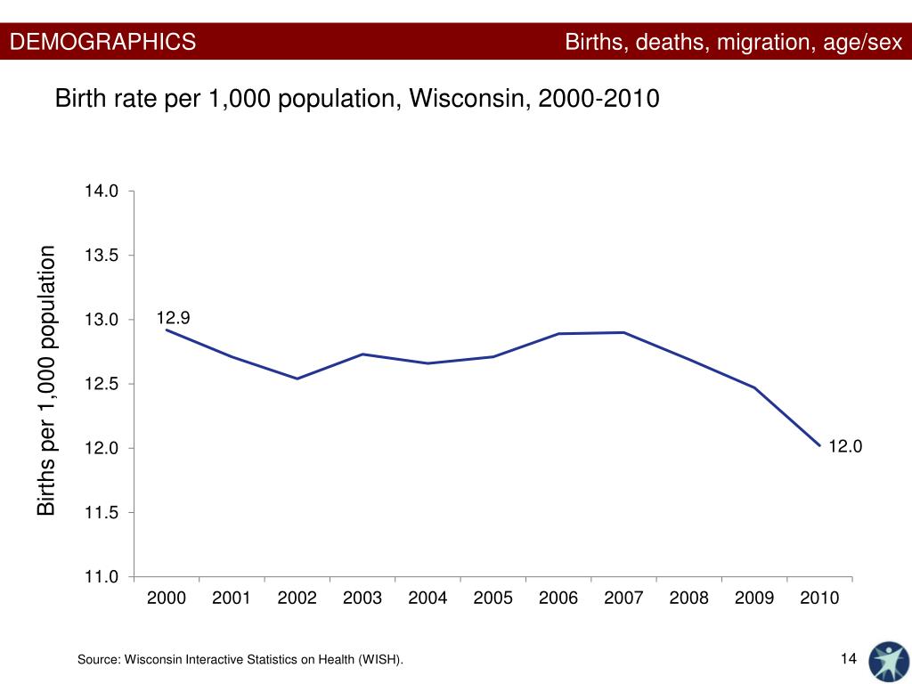 PPT - Healthiest Wisconsin 2020 Baseline and Health Disparities Report ...