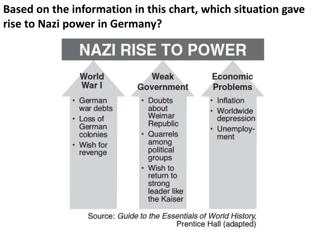 PPT - The Escalation to WWII: Analyzing Aggression and Appeasement ...