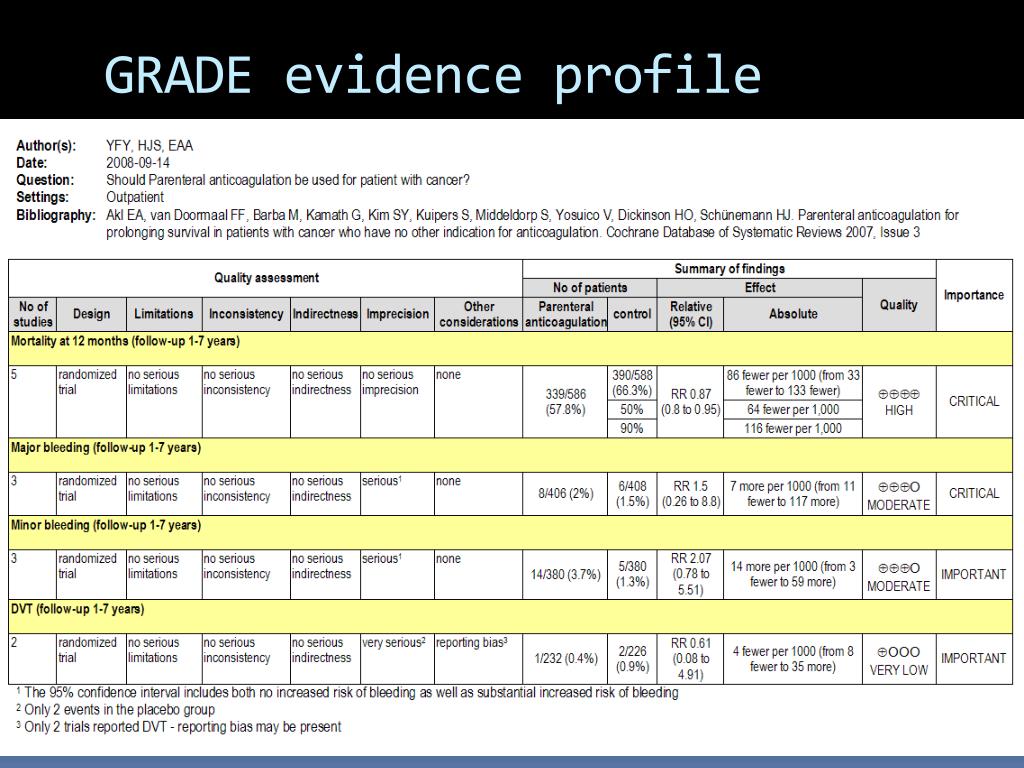 PPT - AGA Practice Guidelines Committee Meeting, Chicago May 31, 2009 ...