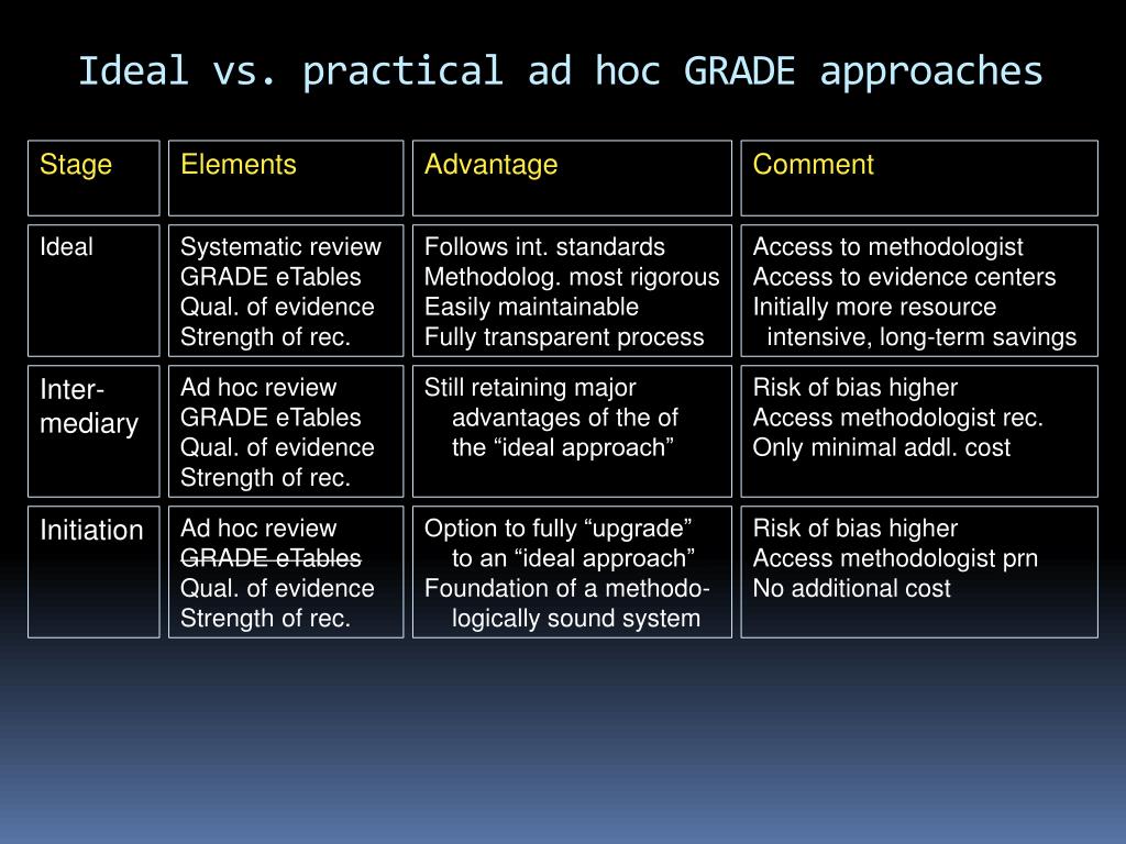 PPT - AGA Practice Guidelines Committee Meeting, Chicago May 31, 2009 ...