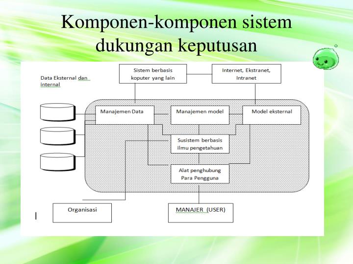 PPT - Sistem Pendukung Keputusan ( Decision Support System - DSS ...