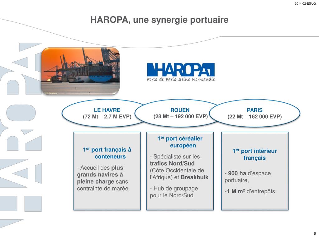 PPT - HAROPA, votre solution logistique pour la région Rhône-Alpes ...