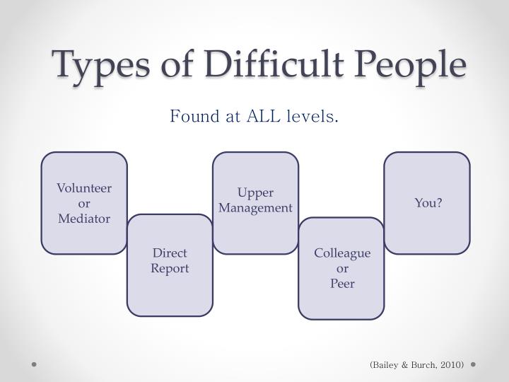 PPT - Handling Difficult People PowerPoint Presentation - ID:2862446