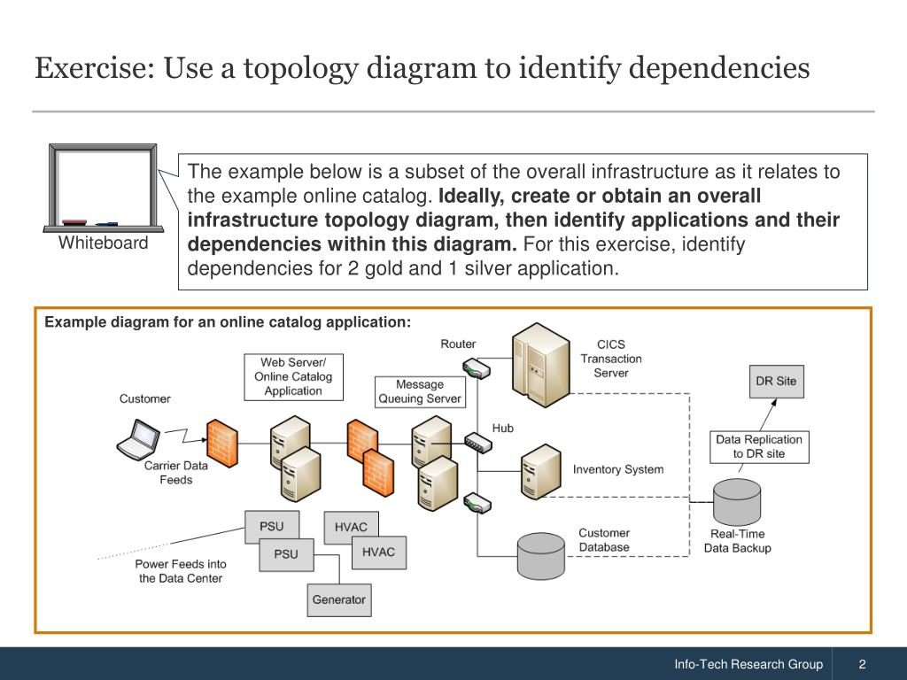 PPT - Identify Dependencies PowerPoint Presentation, free download - ID ... PPT - Identify Dependencies PowerPoint Presentation, free download - ID ...