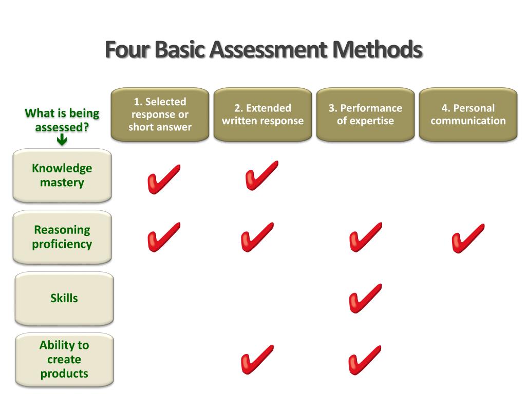 PPT - Designing Assessments PowerPoint Presentation, free download - ID ...