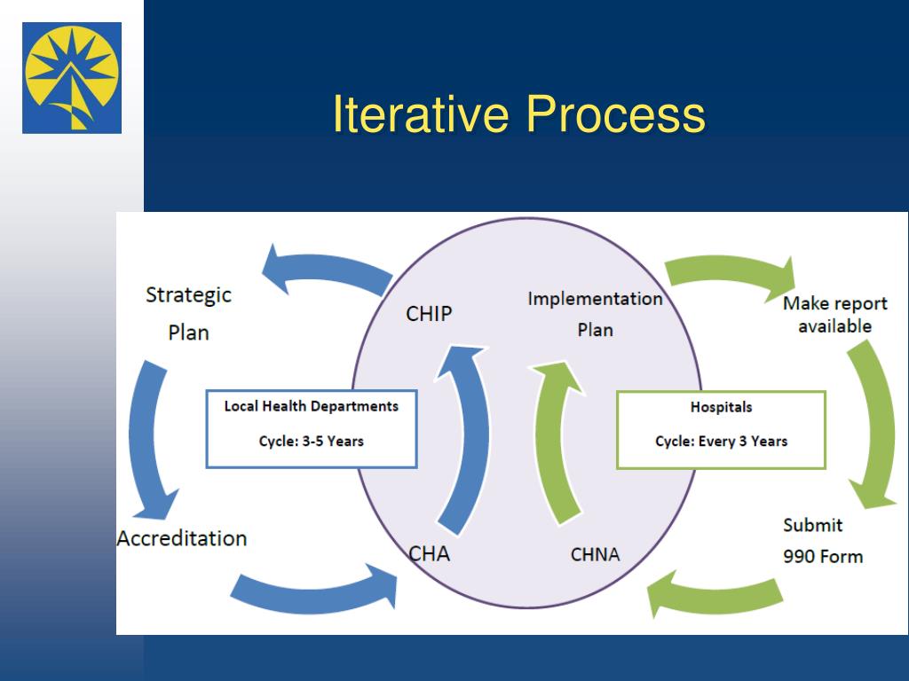 PPT - Steps in Community Health Assessment and Improvement Planning ...