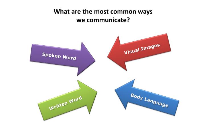 PPT - Effective Communication Skills PowerPoint Presentation - ID:2863391