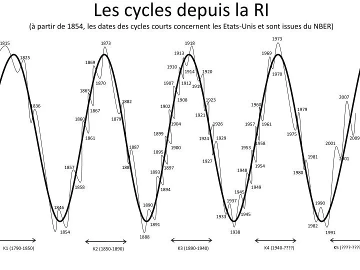 PPT - 1815 PowerPoint Presentation, free download - ID:2863417