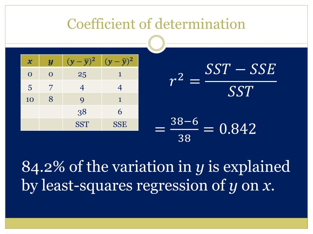 Ppt Coefficient Of Determination Powerpoint Presentation Free