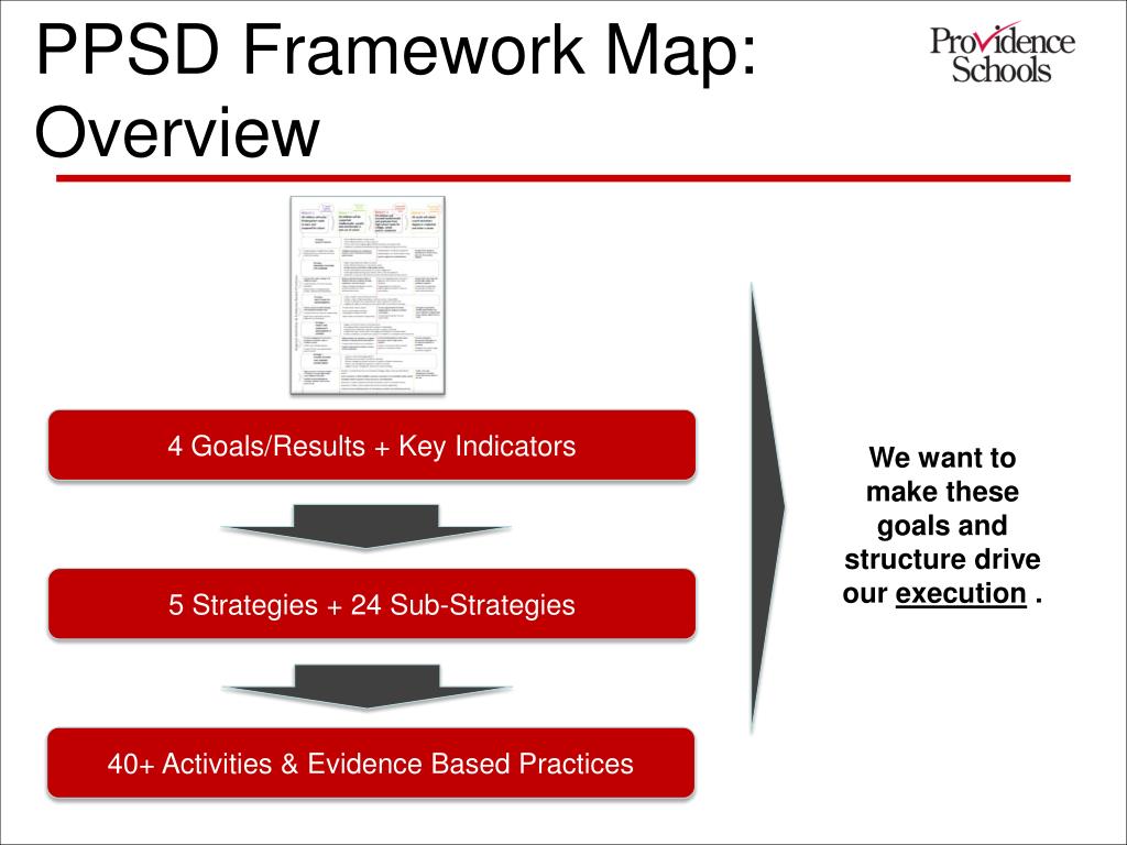 PPT - Strategic Planning Update Providence School Board Presentation ...