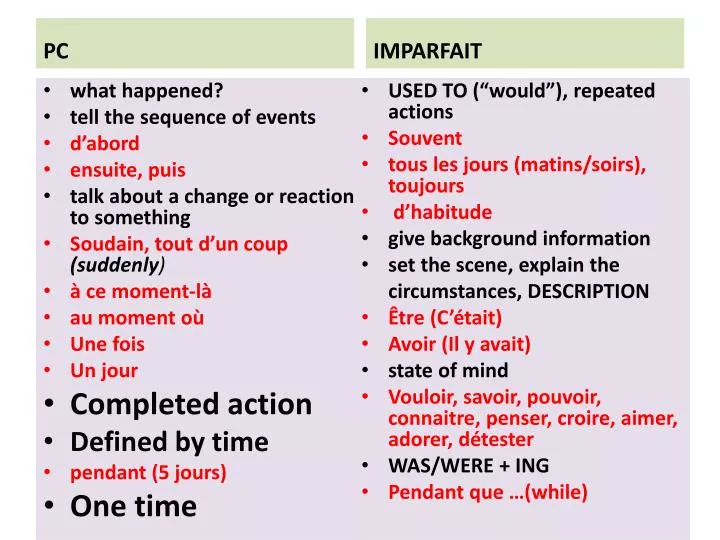 PPT - what happened? tell the sequence of events d’abord ensuite , puis ...
