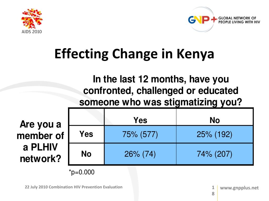 Ppt Aids 2010 Combination Hiv Prevention Evaluation 22 July 2010
