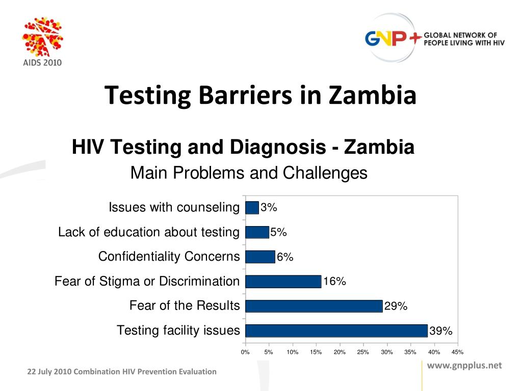 Ppt Aids 2010 Combination Hiv Prevention Evaluation 22 July 2010