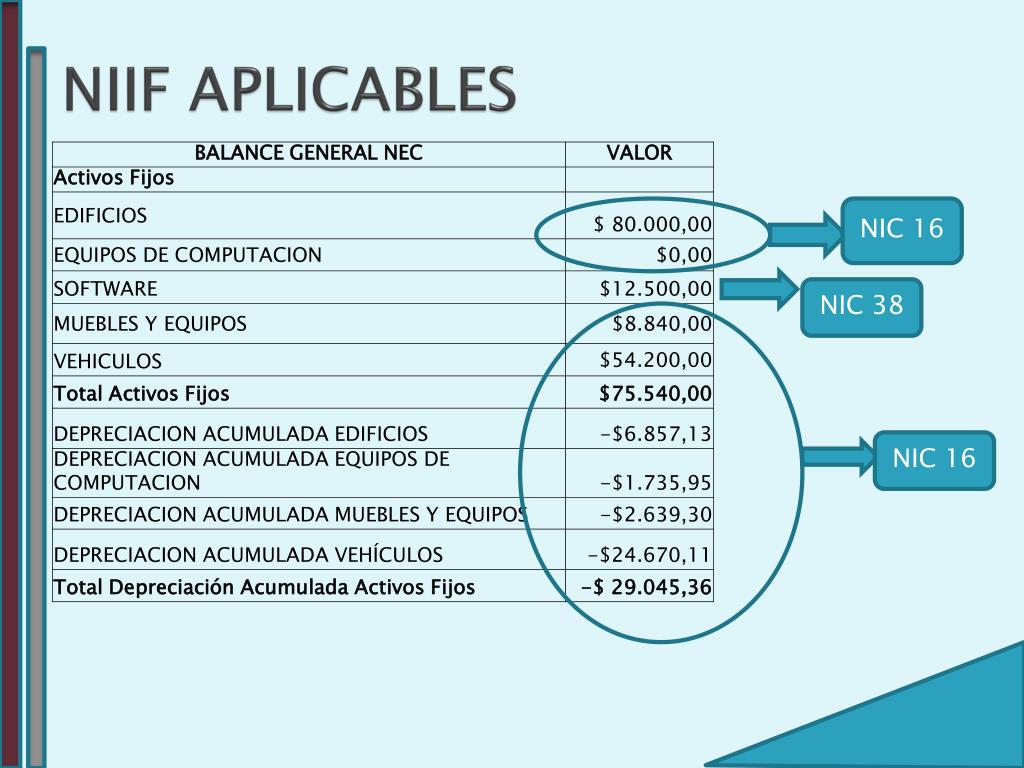 PPT - NORMAS INTERNACIONALES DE INFORMACIÓN FINANCIERA (NIIF ...