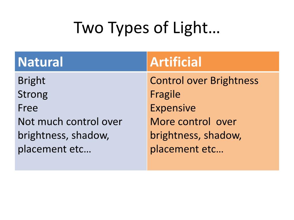PPT - Lighting your Film PowerPoint Presentation, free download - ID ...