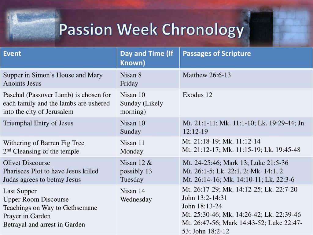 PPT - Jesus is God! – Study of Luke Part 16- “Prayer is Hard ...