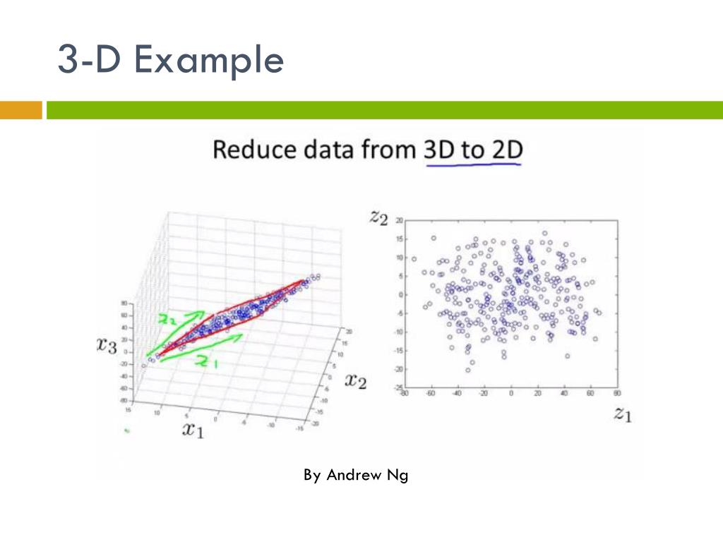 Ppt Dimensionality Reduction Feature Extraction And Feature Selection