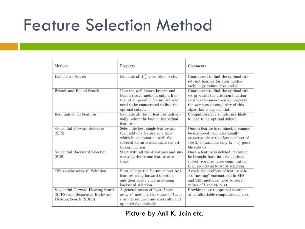 Ppt Dimensionality Reduction Feature Extraction And Feature Selection