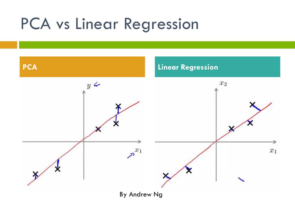 PPT - Dimensionality reduction: feature extraction & feature selection ... PPT - Dimensionality reduction: feature extraction & feature selection ...