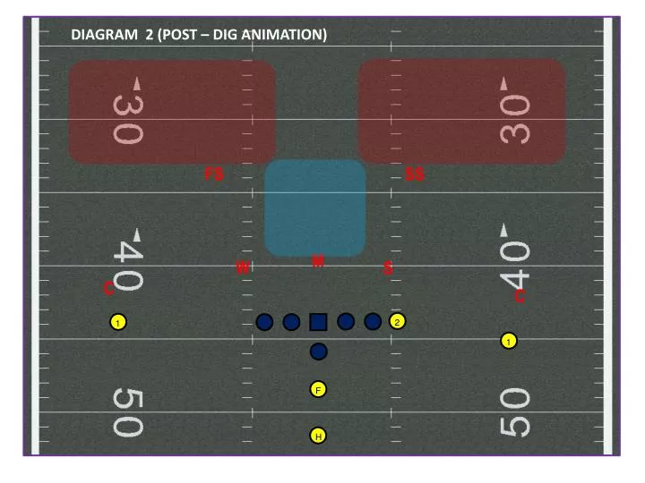 PPT - DIAGRAM 2 (POST – DIG ANIMATION) PowerPoint Presentation, free ...