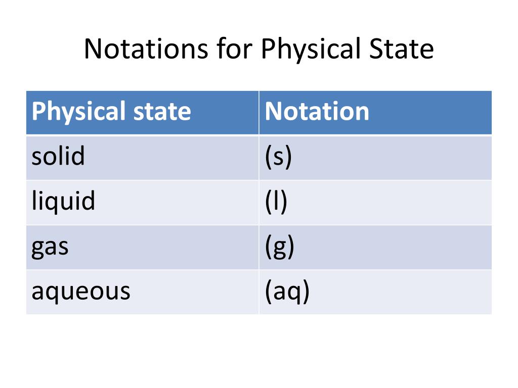 PPT - Conservation of Mass and Chemical Equations PowerPoint ...